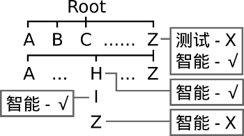 Just Enough Characters —— 让你的电脑爆炸 - Towdium's here | A personal blog